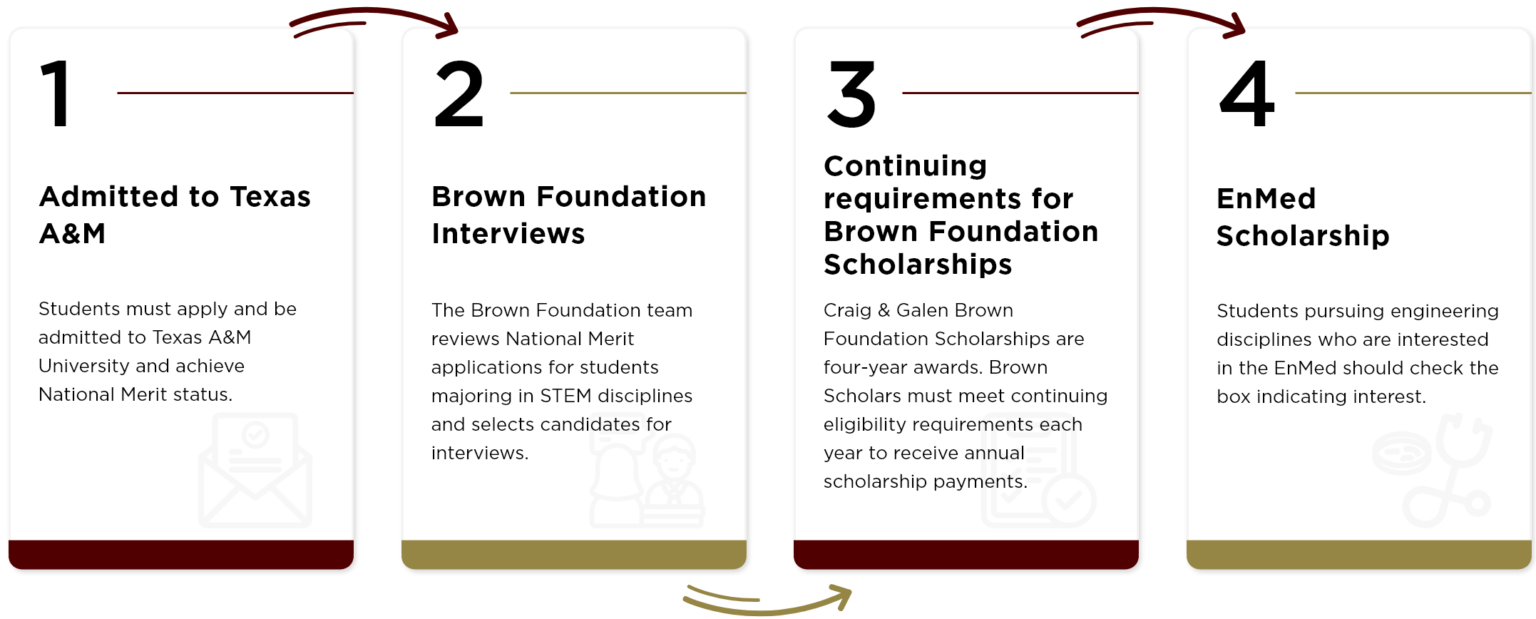 Brown Foundation Undergraduate Scholarship Requirements – Craig & Galen ...